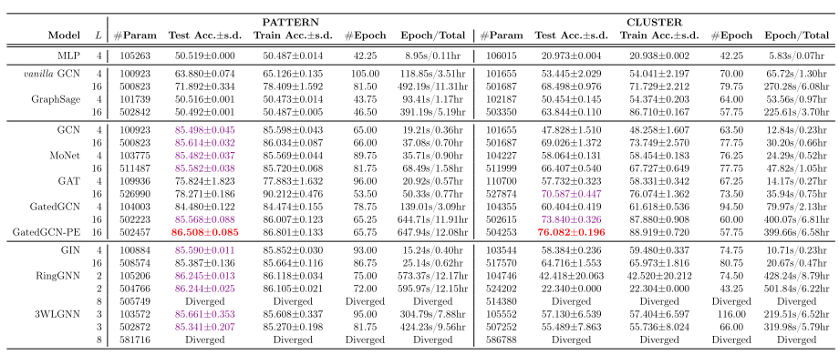 深度长文解读图神经网络（Graph Nerual Networks，GNN） - 知乎
