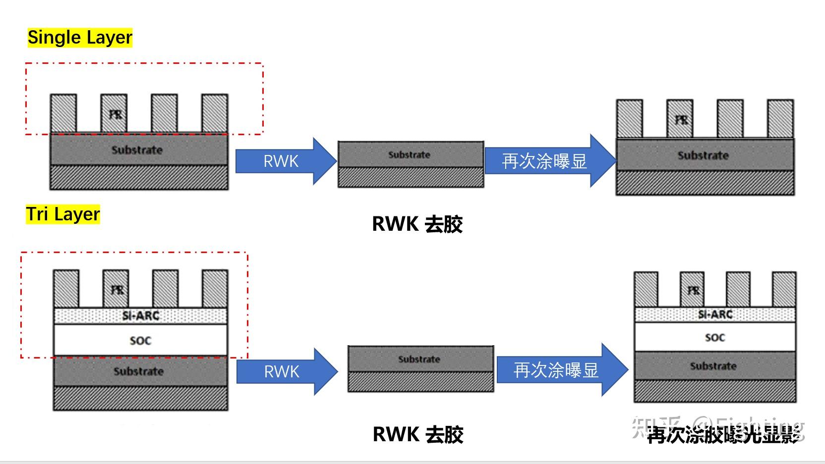 1.7 去胶返工(RWK) - 知乎