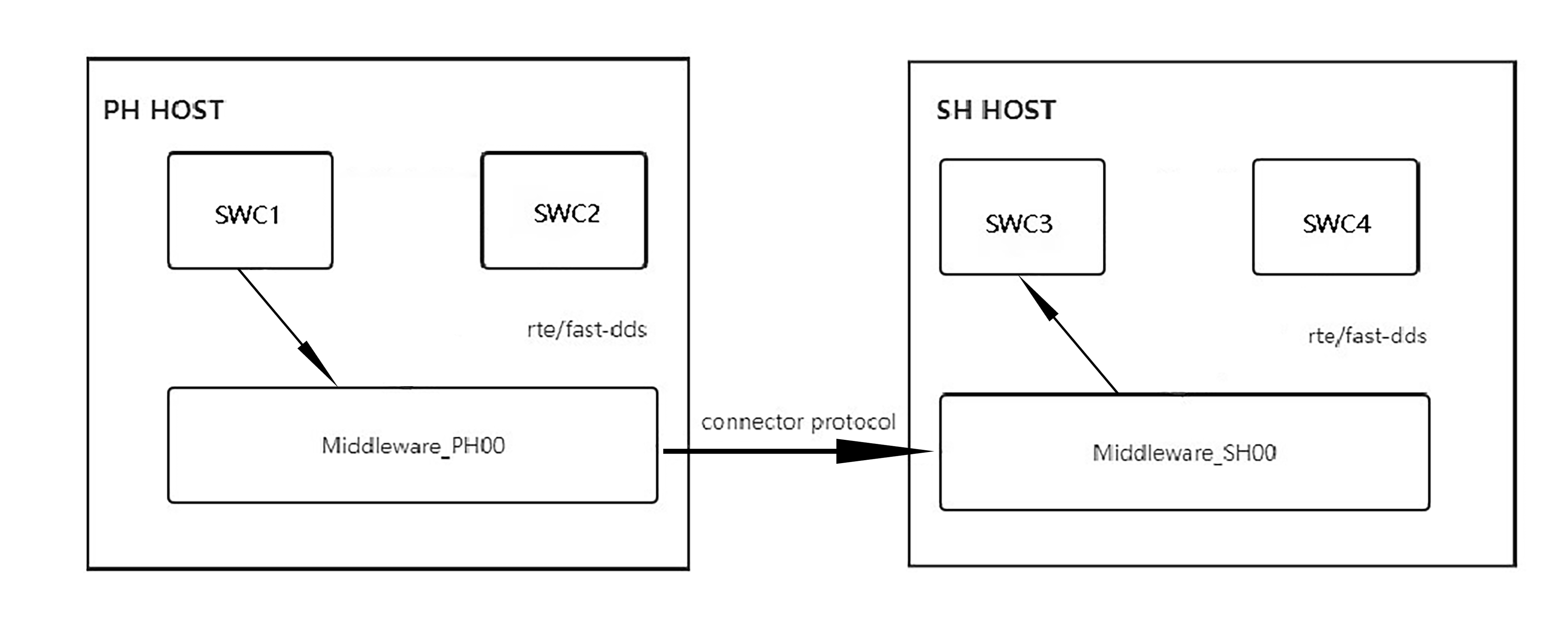 “零”智享丨详谈汽车域控通信PowerRTE架构 - 知乎