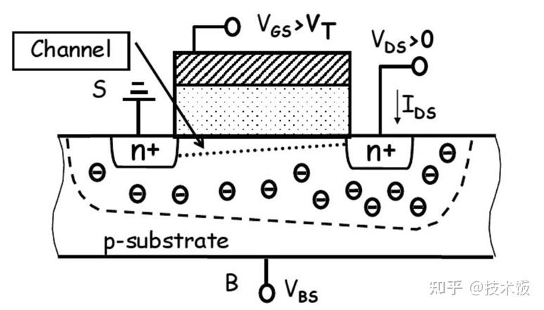 探讨Multi-VT技术在面积优化方面的潜力，如何降本增效 - 知乎
