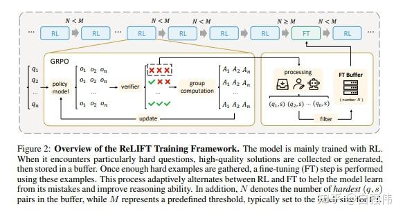 【LLMxRL】融合SFT和RL的尝试 - 知乎