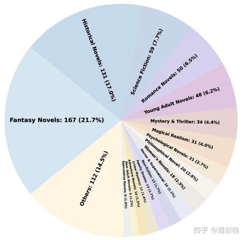 万人万性格数据集：CoSER: Coordinating LLM-Based Persona Simulation of ...