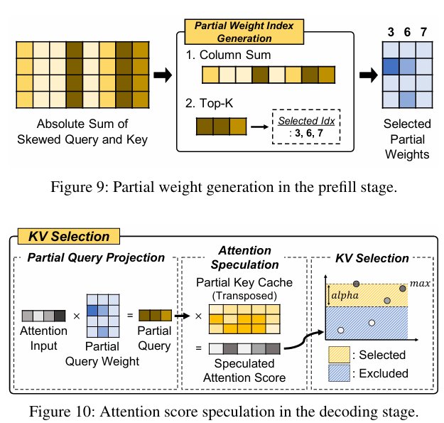聊聊大模型推理系统之 InfiniGen - 知乎