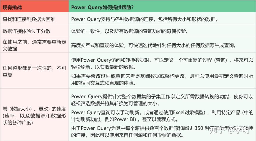 认识Power Query - 知乎