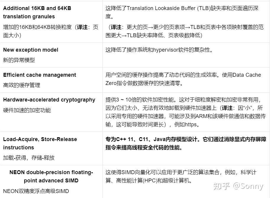 ARM cortex-A 系列ARMv8-A程序员指南：第2章 ARMv8-A架构和处理器 - 知乎