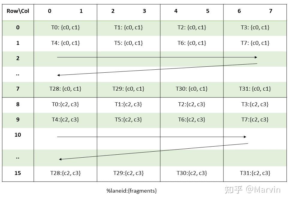 Nvidia tensorCore 计算过程 - 知乎