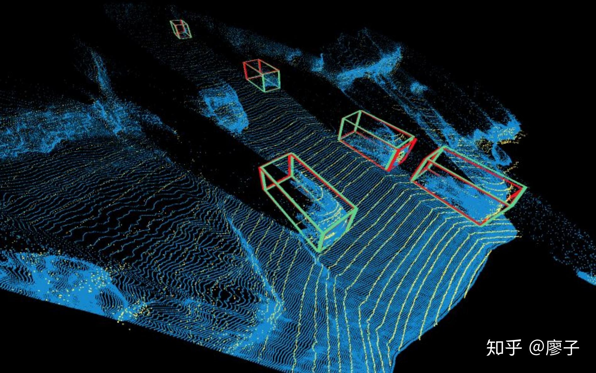 Pseudo-LiDAR: 图形表示在Image-based 3D Perception中的探讨 - 知乎