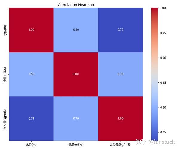 2023全国大学生数学建模竞赛-E 题思路详解+Python代码源码解析 - 知乎