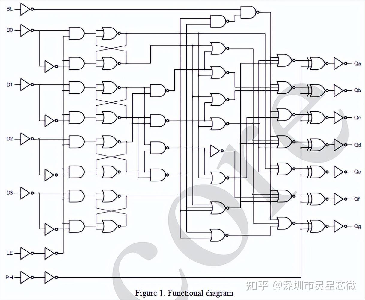译码器CD4543BM96/CD4543BE/HEF4543BT/CD4543最新中文资料 - 知乎