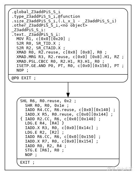 CUDA Binary Utilities - 知乎