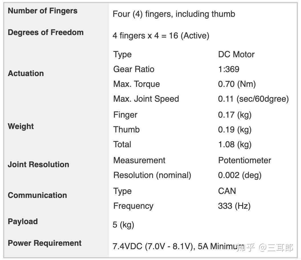 机械臂末端工具：几种常见的仿人机械手-菁特智能franka非夕宇树智元robotiq因时灵巧手Tac3D帕西尼灵心巧手逐际动力xarm