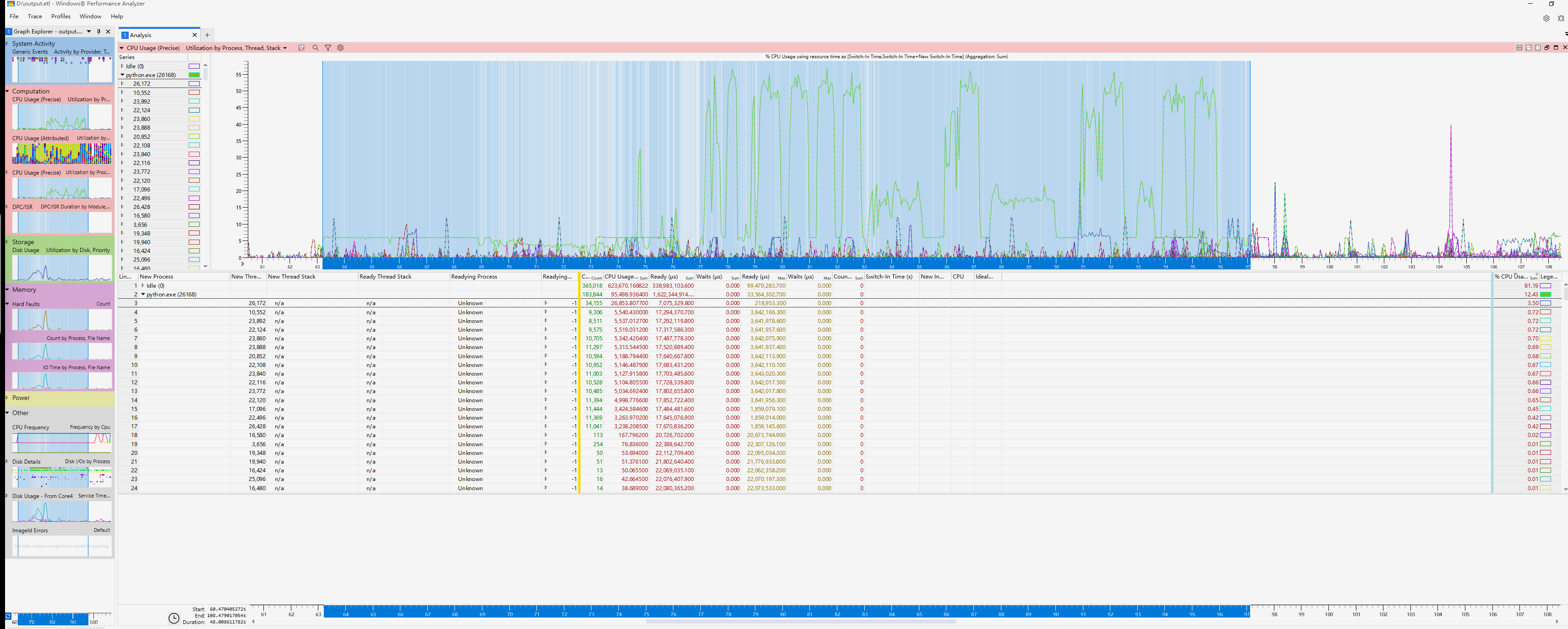 WINS 性能分析工具：Xperf 入门 - 知乎