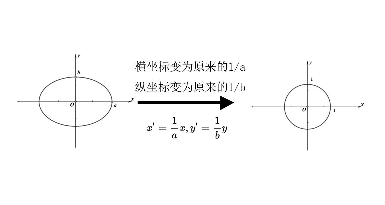 【解析几何】仿射方法 知乎