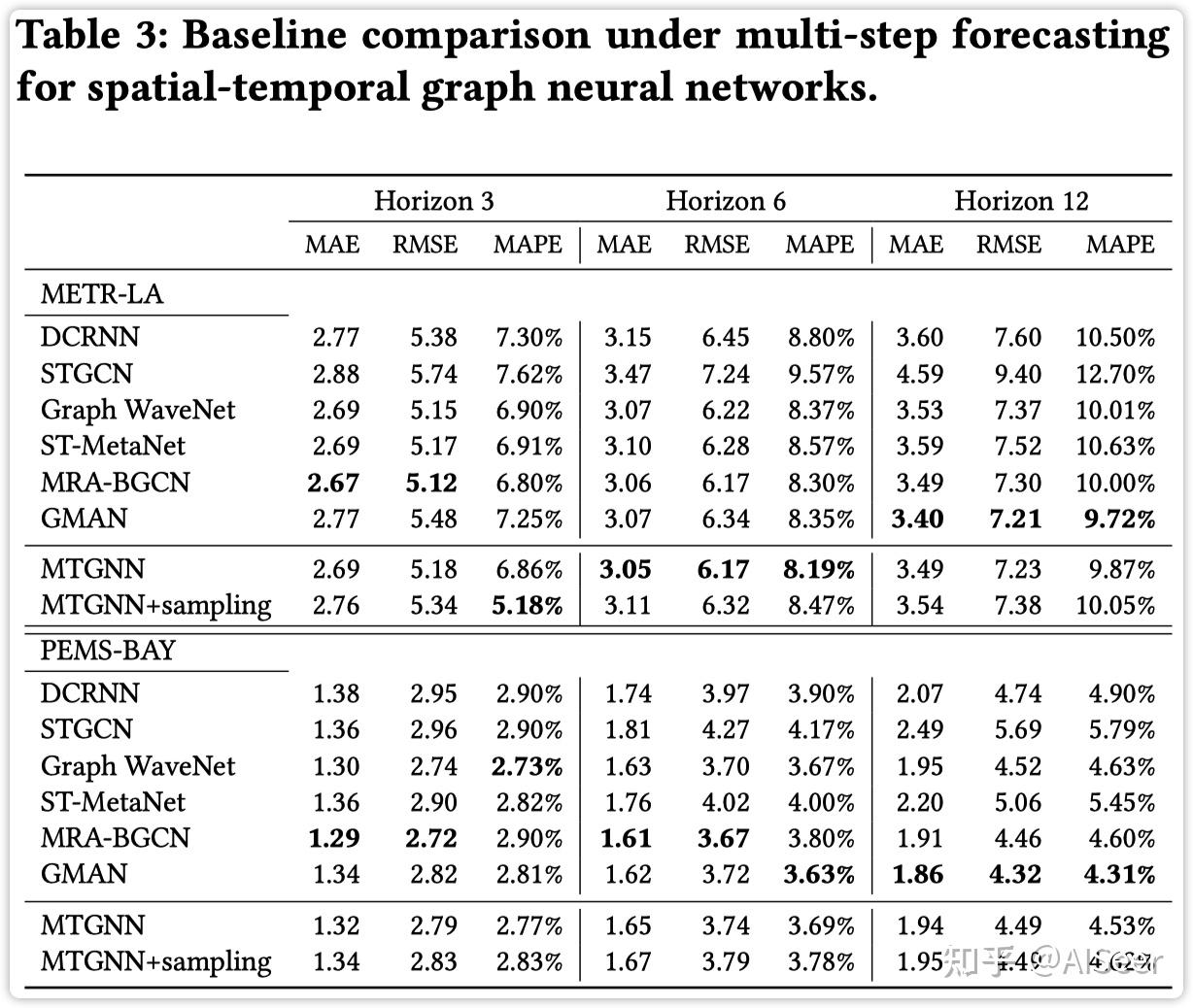 KDD 2020 | MTGNN：基于图神经网络的多变量时间序列预测模型 - 知乎