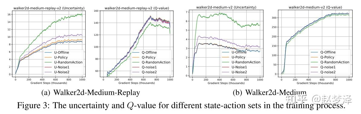 Pessimistic Bootstrapping for Uncertainty-Driven Offline Reinforcement Learning - 知乎