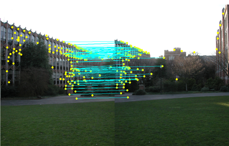 Understanding Image Stitching - 知乎