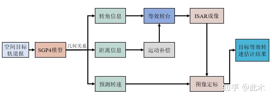 【基于SGP4模型的空间目标定标MATLAB仿真实验】 - 知乎