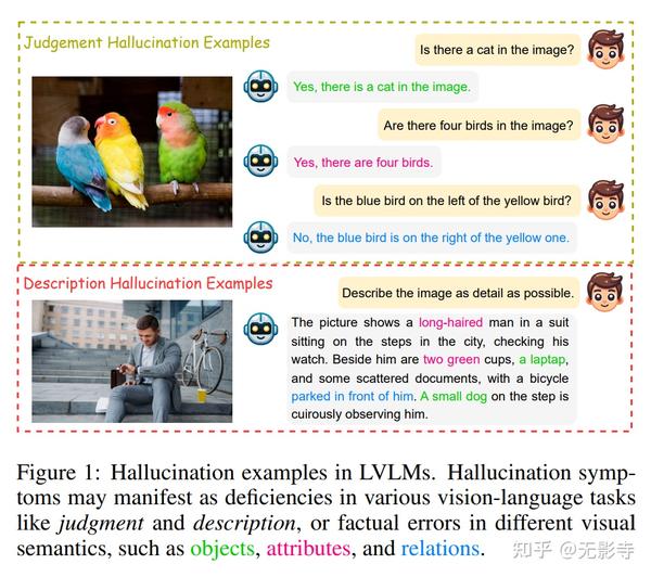 【LLM-LVM】大视觉语言模型中幻觉的综述 - 知乎