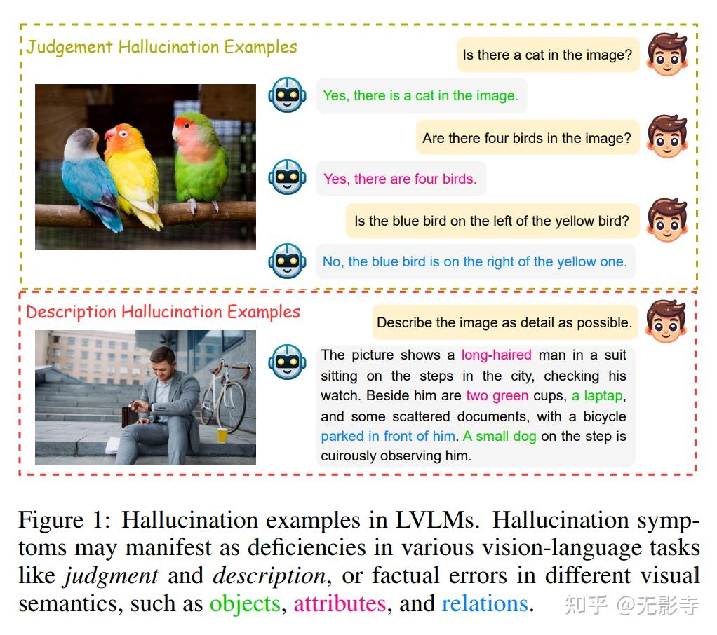 【LLM-LVM】大视觉语言模型中幻觉的综述 - 知乎