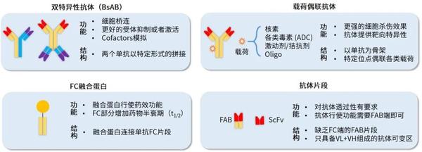 基于LBA技术的抗体类药物临床前PK生物分析策略与路径 - 知乎