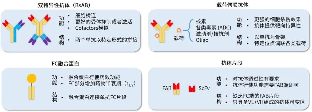基于LBA技术的抗体类药物临床前PK生物分析策略与路径 - 知乎
