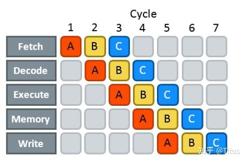 cutlass GEMM 流水线——single-stage、pipelined、multi-stage - 知乎