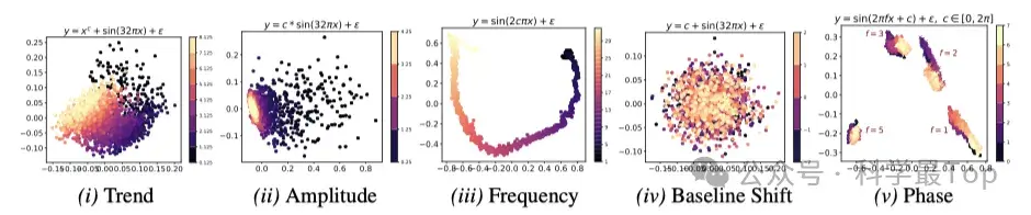 ICML24最新开源时序基础模型MOMENT - 知乎