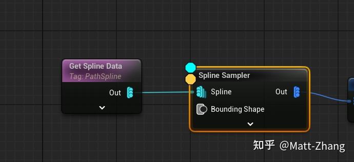 UE5.5｜PCG程序化内容生成｜第5节｜Spline实践 | 运用 PCG 技术创建类似道路或河流效果的方法 - 知乎