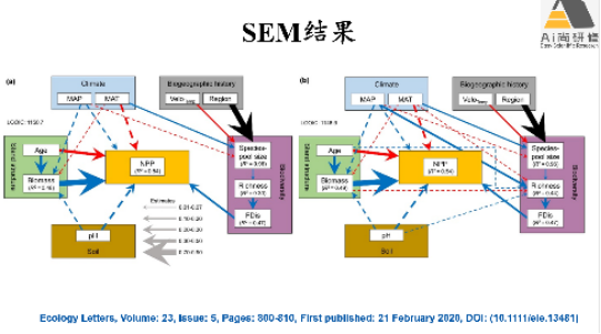 R语言结构方程模型（SEM）在生态学领域中的实践 - 知乎