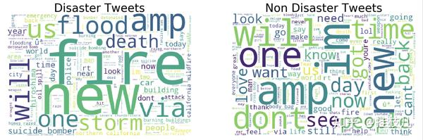 初识NLP - Disaster Tweet 数据集复现 - 知乎