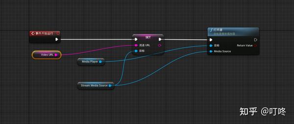 Unreal播放rtsp视频流（427） - 知乎