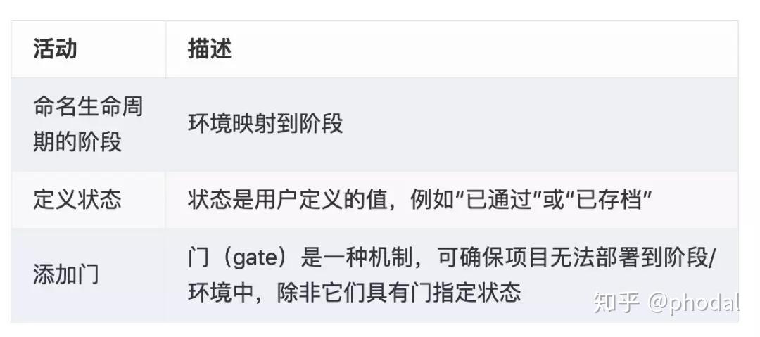 可视化优化上线流程：Path to Production - 知乎