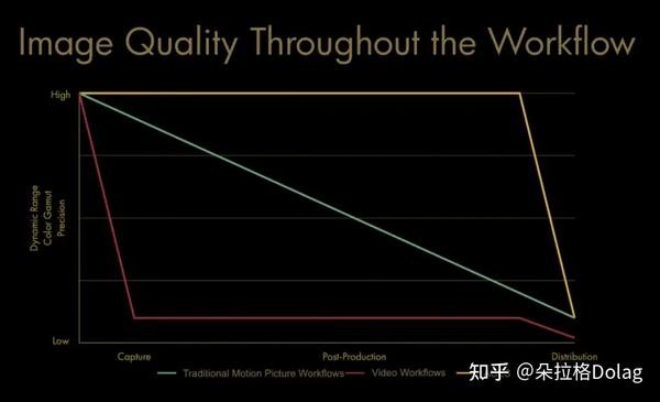 色彩空间、HDR与ACES - 知乎
