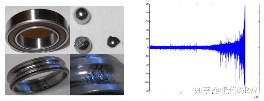 PHM2012(FEMTO-ST轴承数据集)详细解读 - 知乎