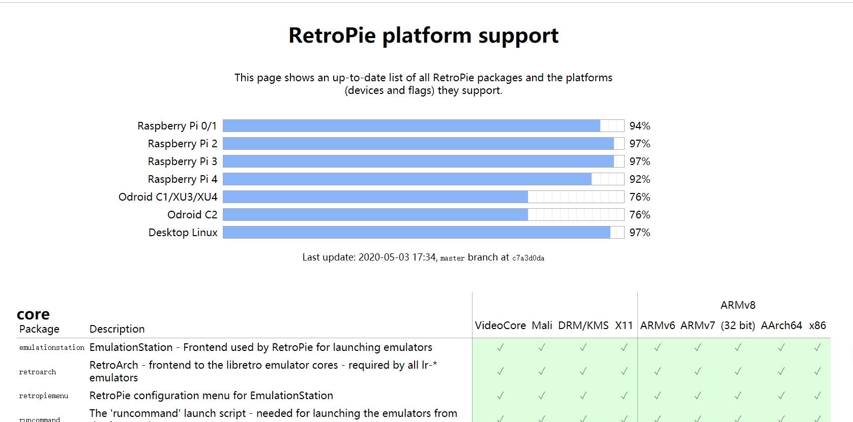 游戏机模拟器RetroPie更新至4.6，支持树莓派4 - 知乎