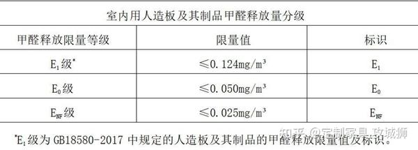 ENF级板材，你知道它也有很多类吗？ - 知乎
