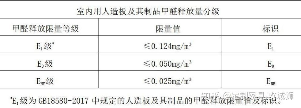ENF级板材，你知道它也有很多类吗？ - 知乎