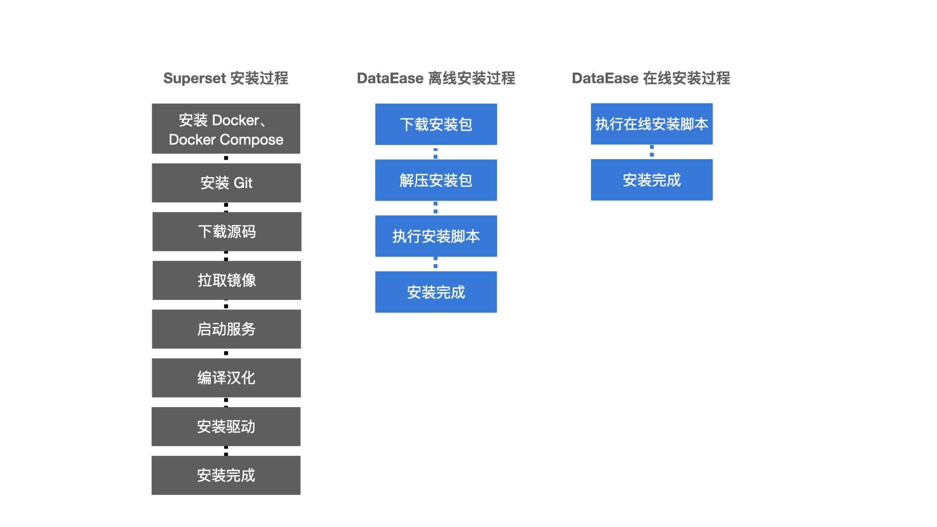 GitHub 标星 12000+，一款更适合国人的开源 BI 工具 - 知乎