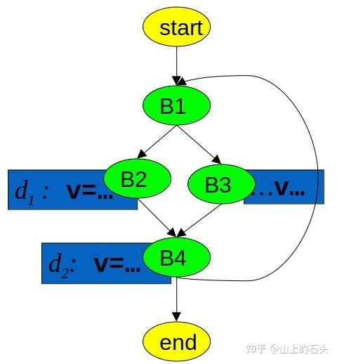 （三）datalog和程序分析 知乎 