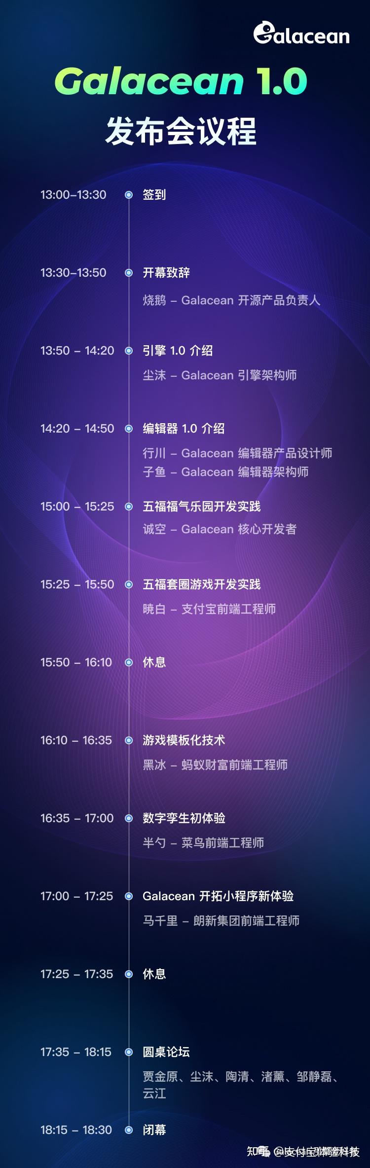 蚂蚁图形互动引擎 Galacean 1.0 发布会来了！ - 知乎