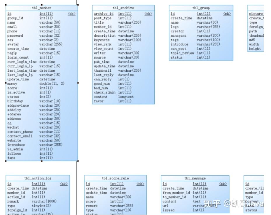 【已解决】如果将MySQL数据库中的表生成PDM - 知乎