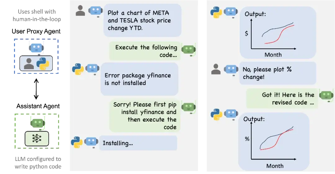当测试遇见 AI：用 Streamlit+AutoGen+Deepseek 构建智能用例生成器 - 知乎