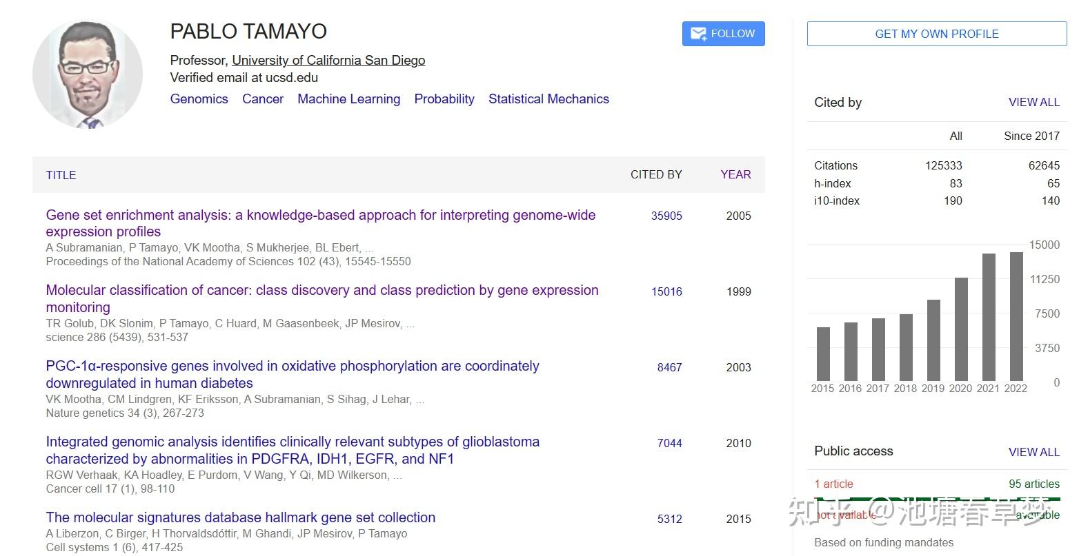 GSEA论文讲解（Gene set enrichment analysis） - 知乎