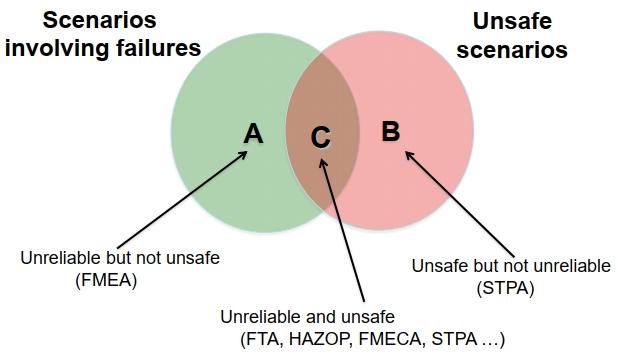STPA：一款危害分析工具 - 知乎