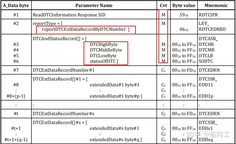 UDS ISO-14229 0x19 ReadDTCInformation (读取DTC信息) ---0x06 - 知乎
