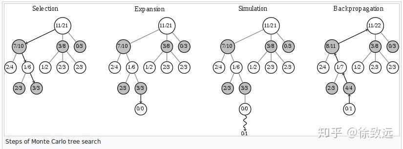 自制alpha Go,基于深度增强学习和蒙特卡洛树搜索的五子棋ai(强化学习入门)附代码 知乎