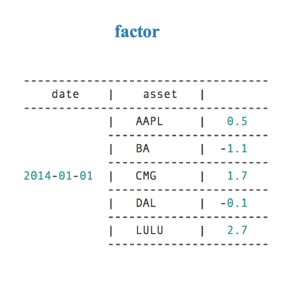 【量化交易】单因子有效性分析-因子IC分析 - 知乎