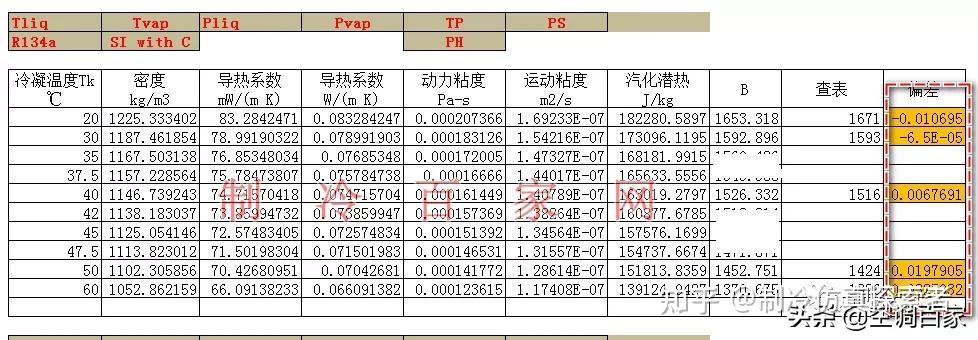 R32 制冷剂物性集合参数B值如何计算？ - 知乎