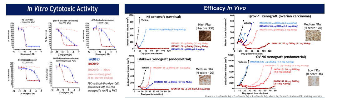继第一款FRa ADC开发成功后，ImmunoGen为什么又开发了第二款？ - 知乎