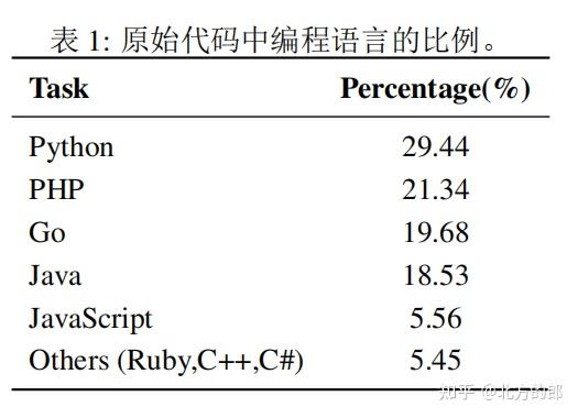 一个新的Code LLM： WaveCoder - 知乎